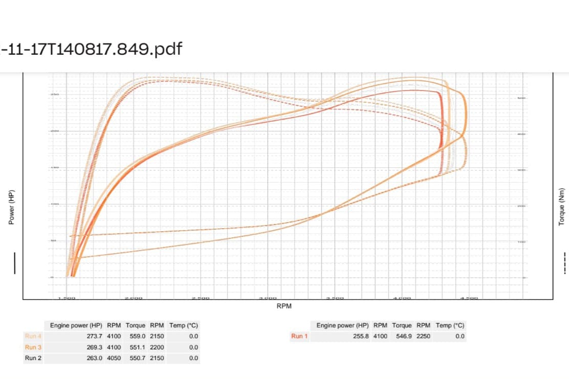 Dyno Runs Worcester - The Vehicle Doctor Worcester